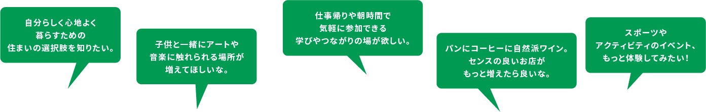 DIG:R HIROSHIMA｜まちと暮らしの可能性を広げるプロジェクト